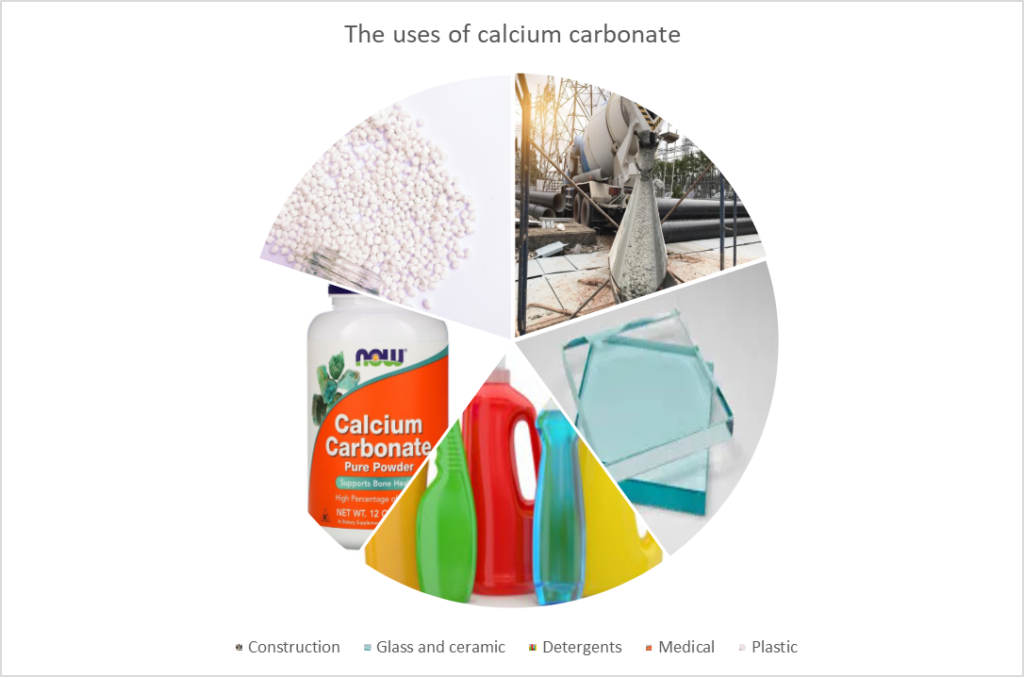 What are the uses of calcium carbonate in the plastic industry ...
